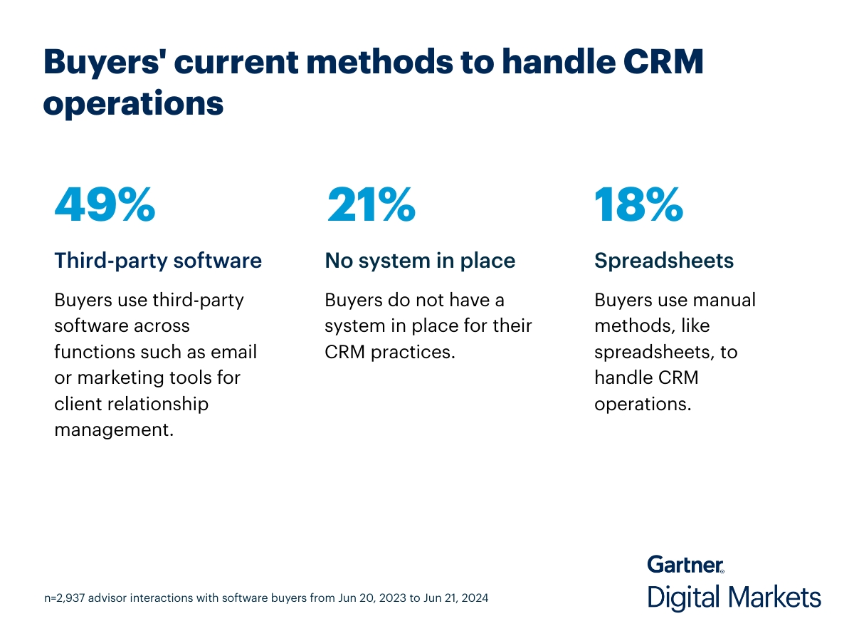 Gartner Crm Gartner® Report: Transform Your CRM Culture For