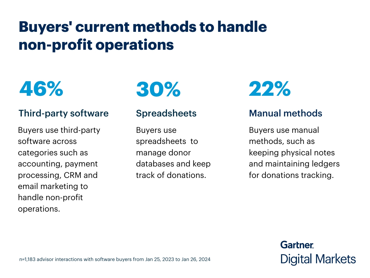How to Stand Out in Your Category: Buyer Insights for Non-Profit Software