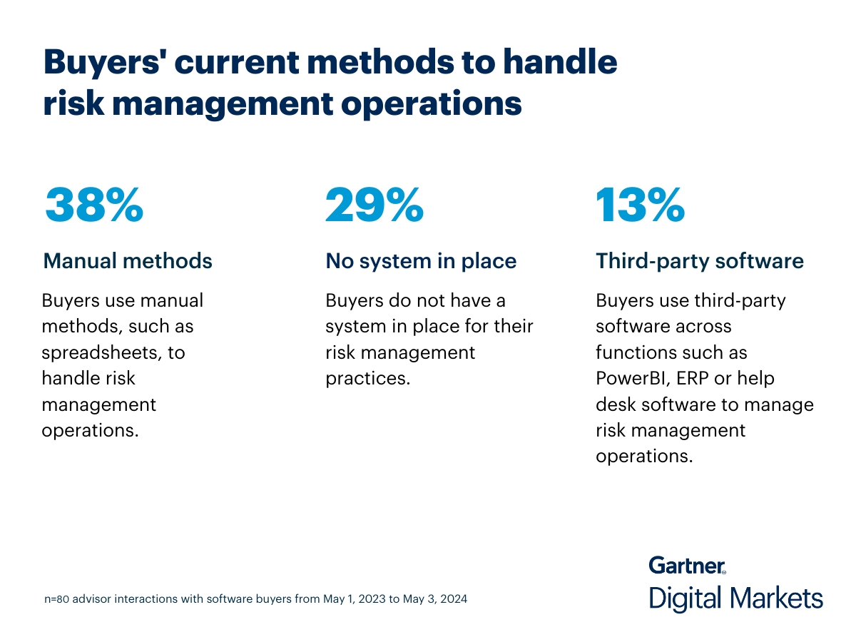Buyer Insights for Risk Management Software