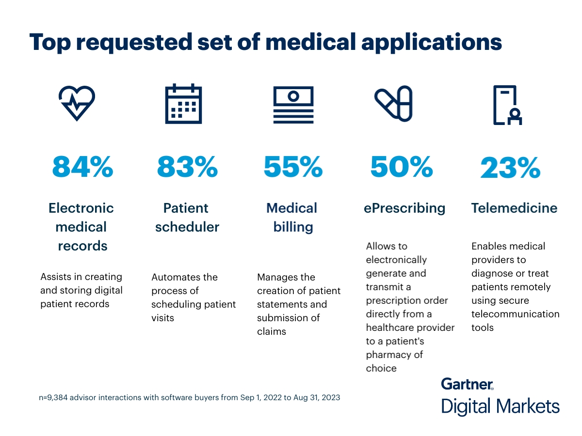 How to Stand Out in Your Category: Buyer Insights for Medical Software