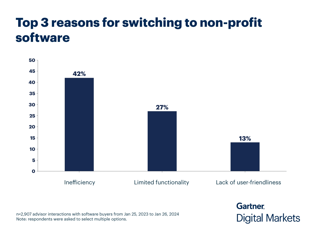 How to Stand Out in Your Category: Buyer Insights for Non-Profit Software