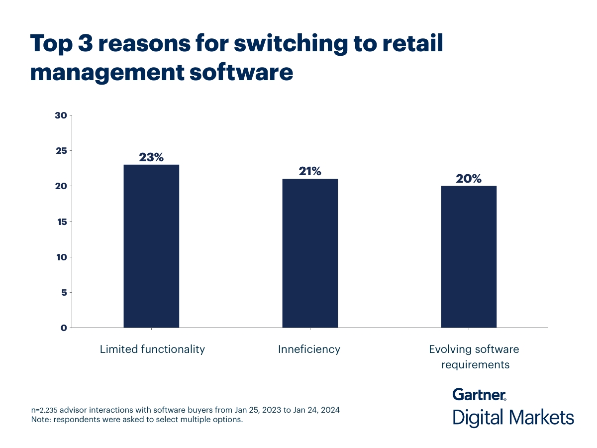 How to Stand Out in Your Category: Buyer Insights for Retail Management ...