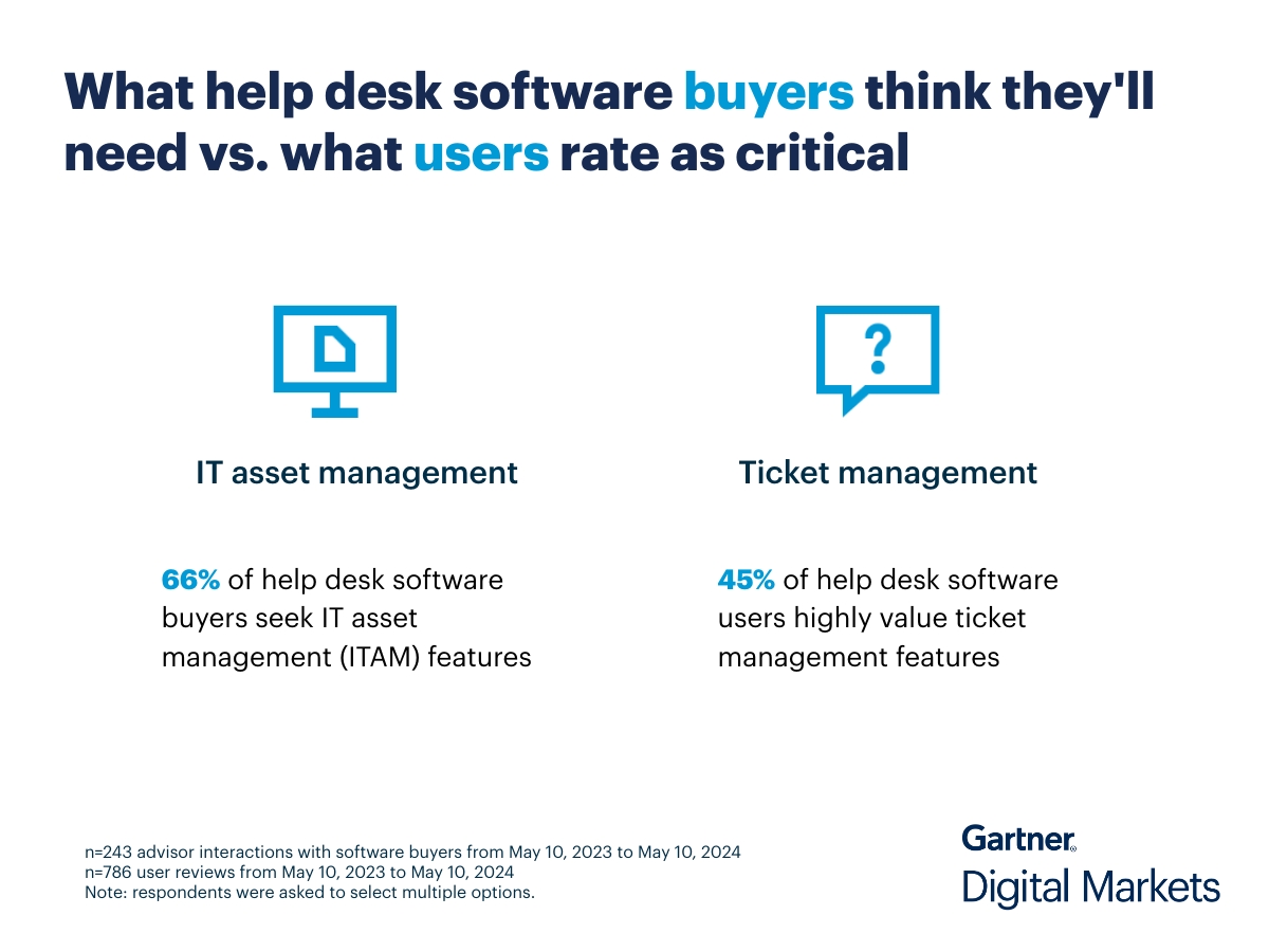 Buyer Insights for Help Desk Software