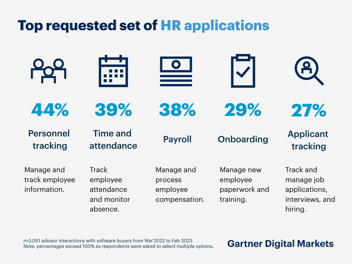 How to Stand Out in Your Category: Buyer Insights for HR Software