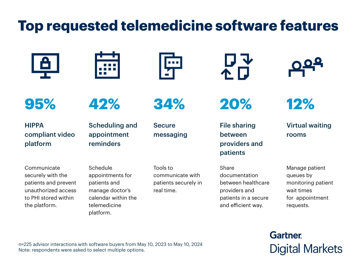 How to Stand Out in Your Category: Buyer Insights for Telemedicine Software