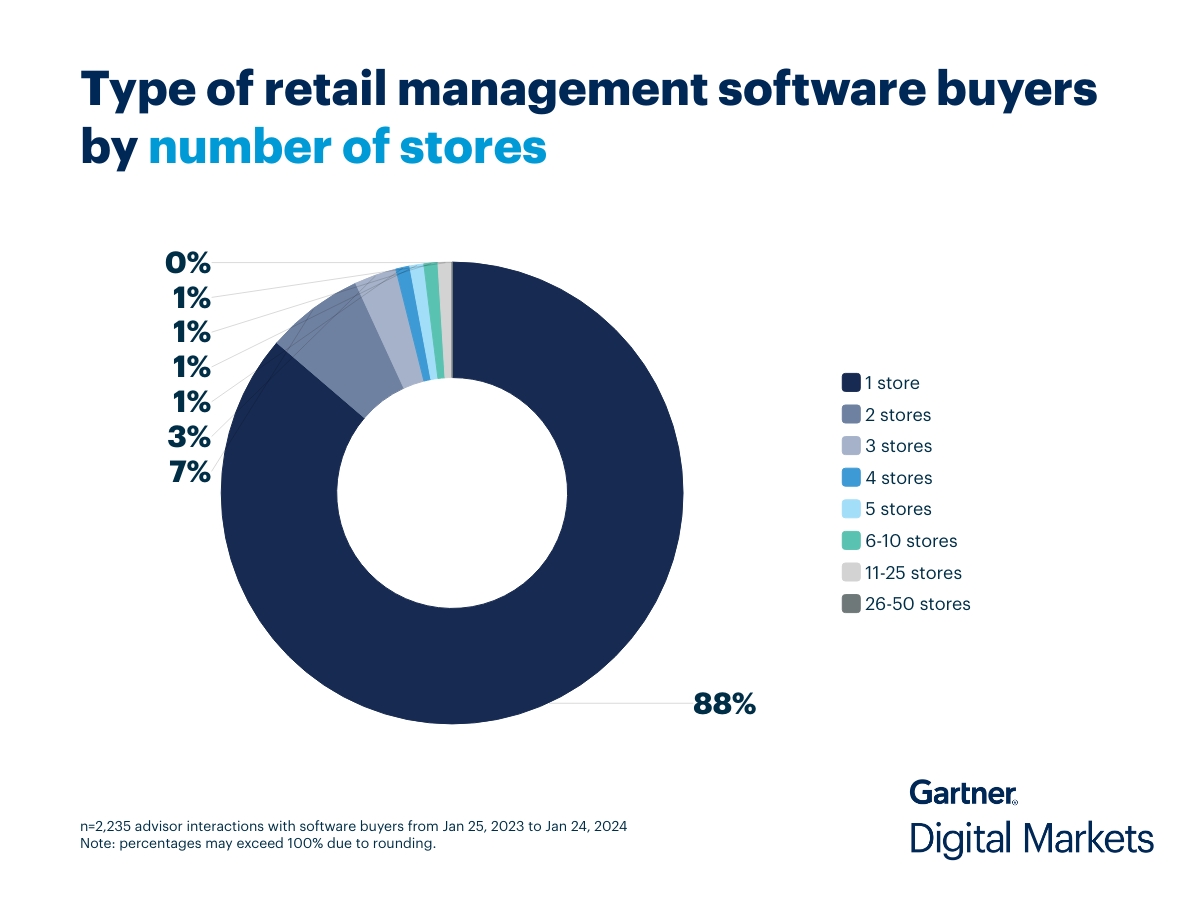 How to Stand Out in Your Category: Buyer Insights for Retail Management ...