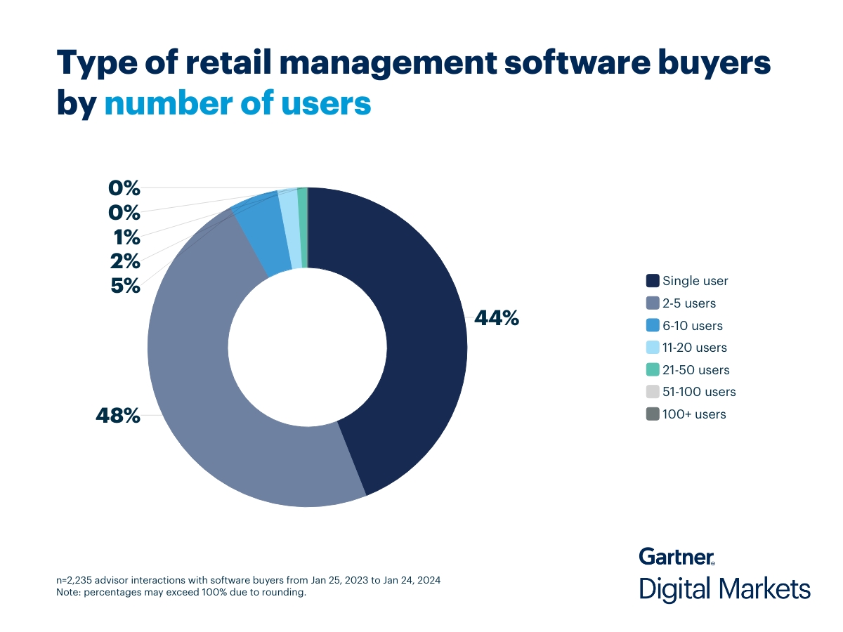 How to Stand Out in Your Category: Buyer Insights for Retail Management ...