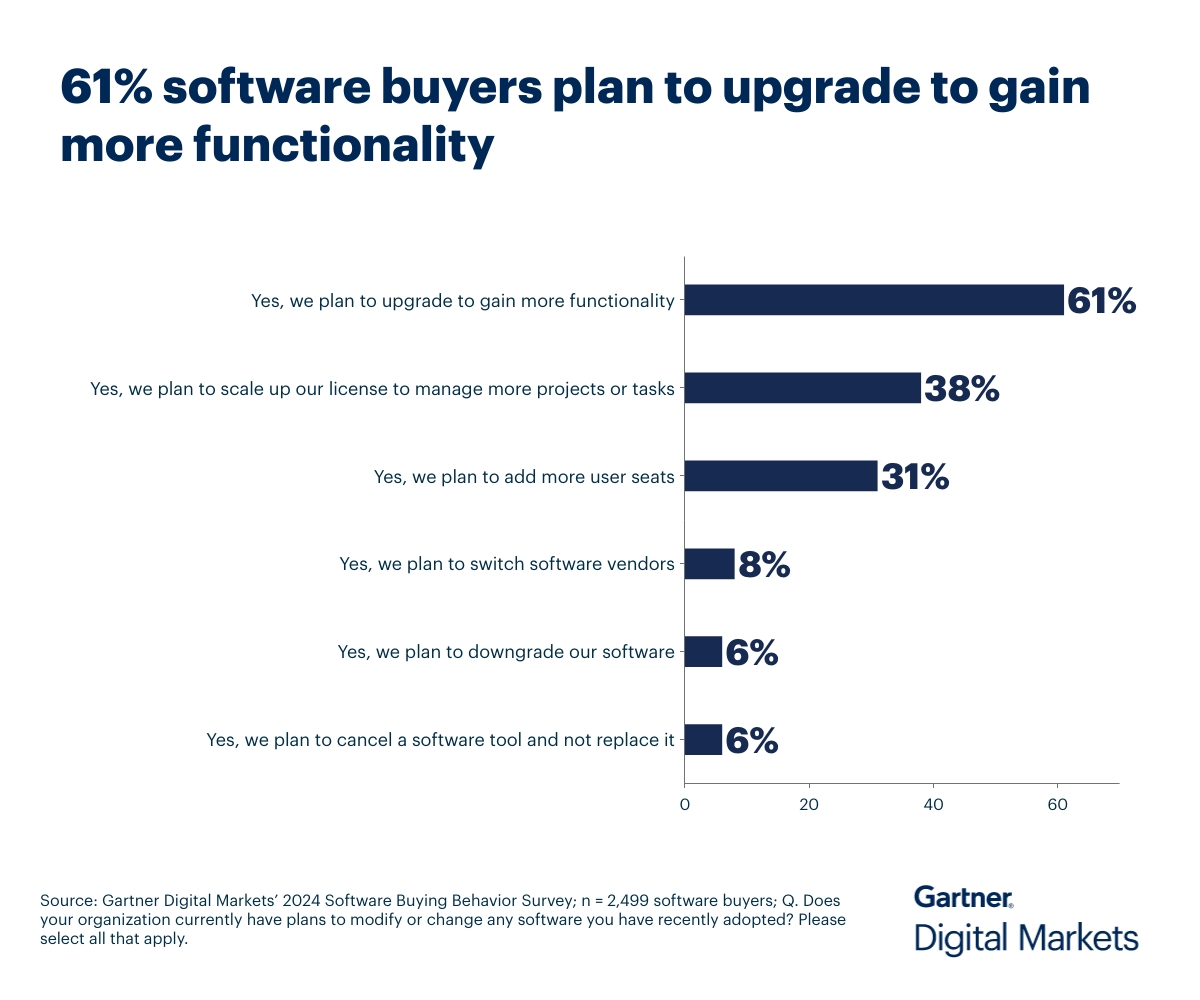 4 AI Software Trends Shifting Buying Behavior
