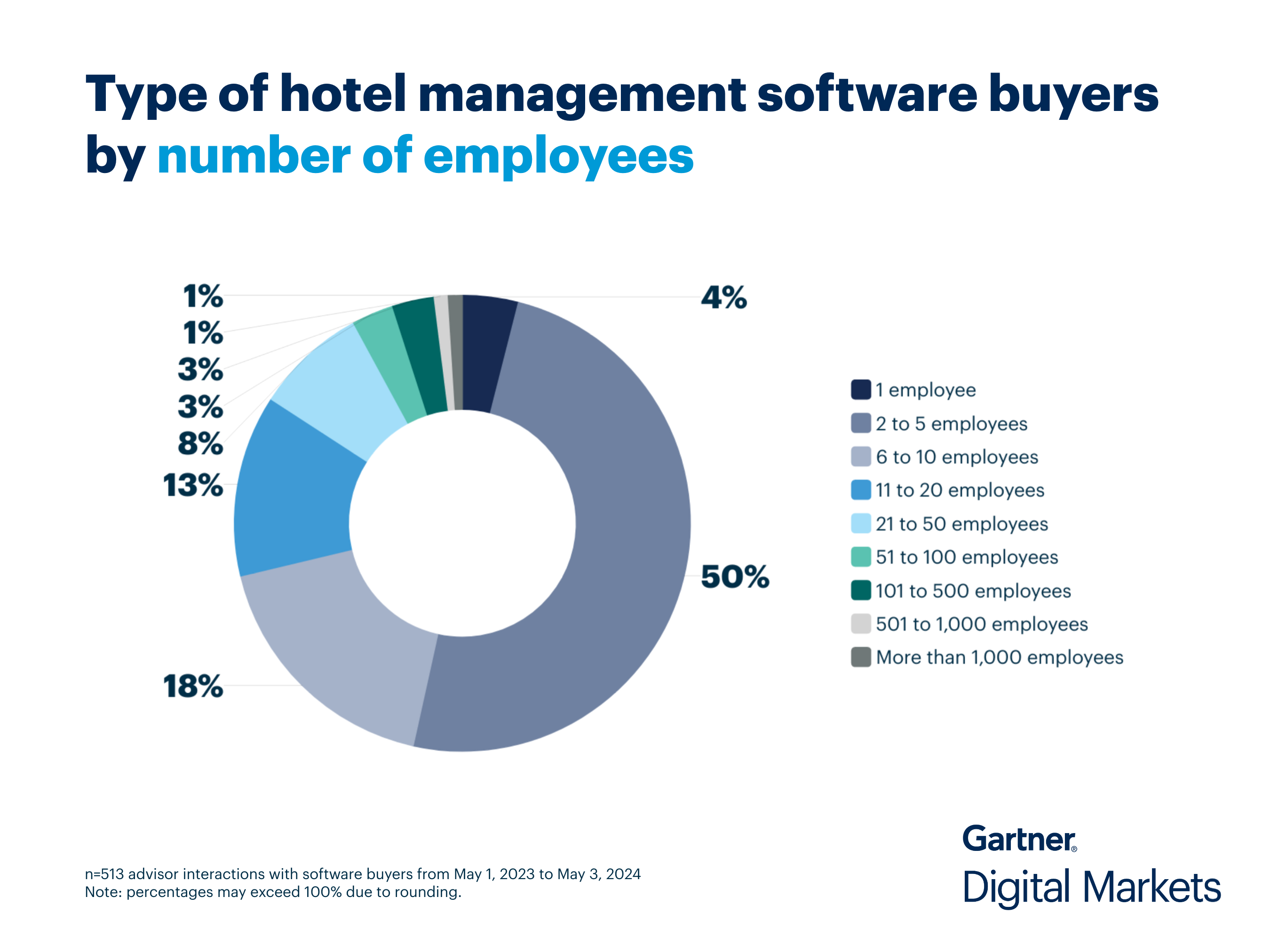 How to Stand Out in Your Category: Buyer Insights for Hotel Management ...
