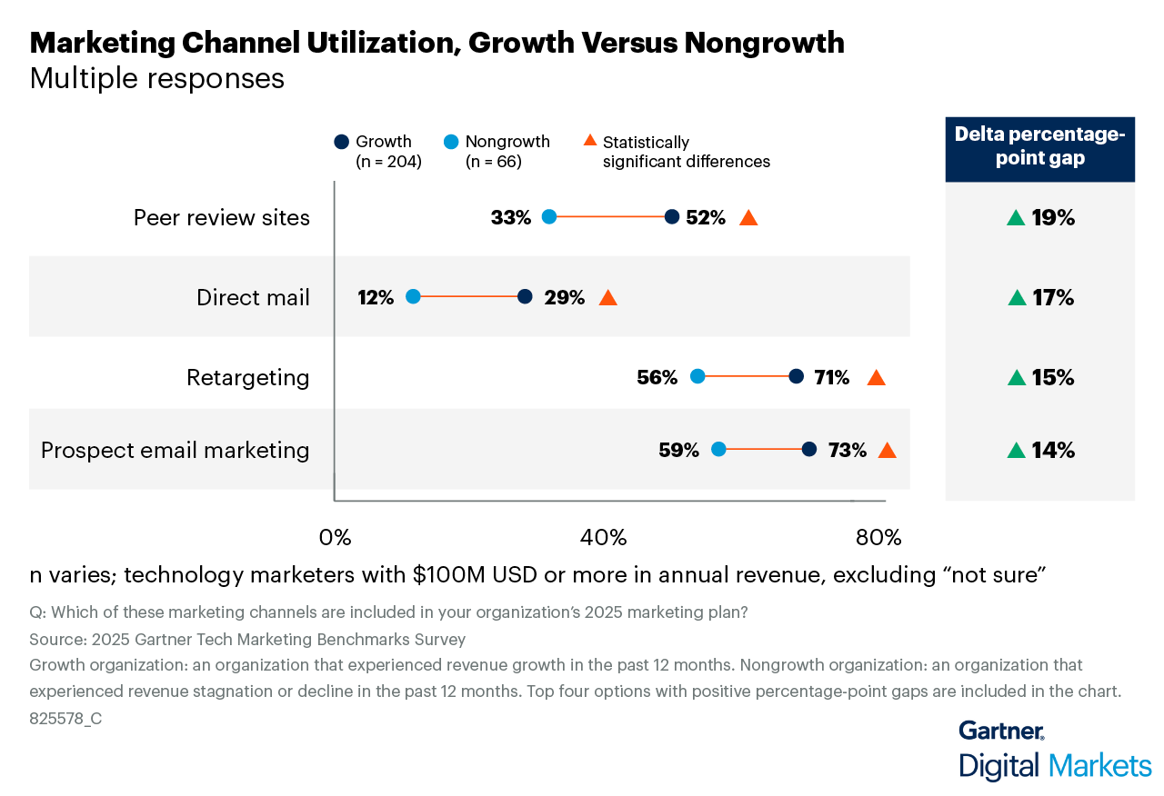 The Adaptability Era: 3 Marketing Trends Reshaping B2B Growth