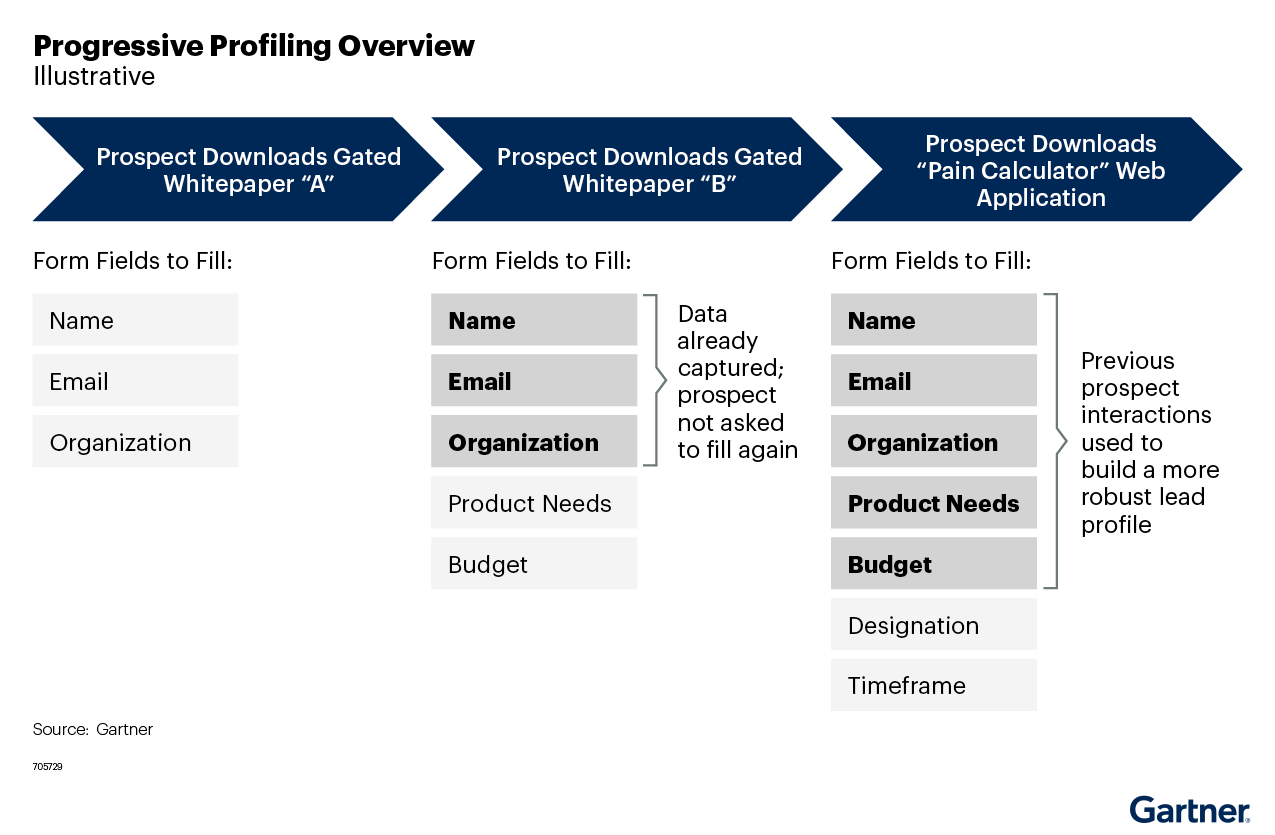 Generate More Qualified B2B Leads: Strategies, Tips and Tools