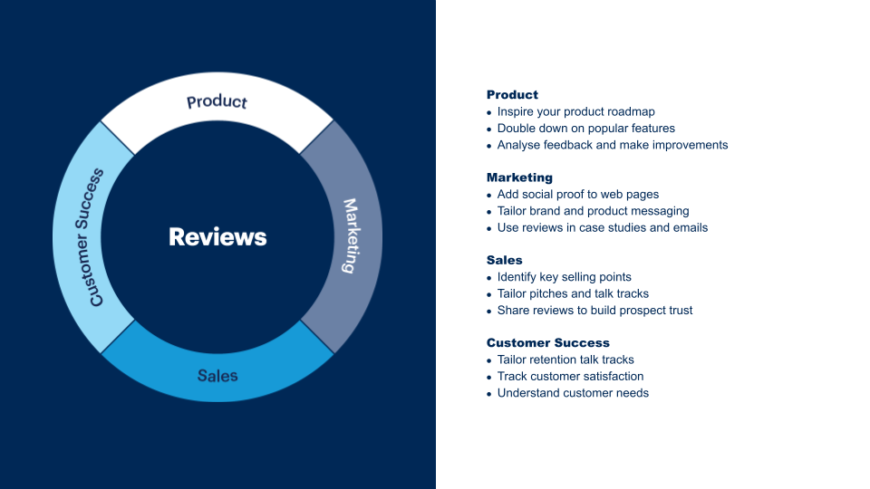 Webinar Recap: Building a Review-Centric Marketing Engine
