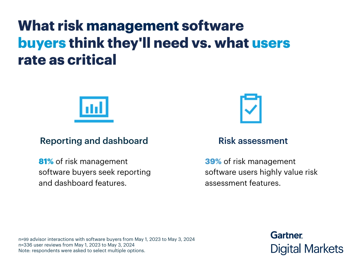 Buyer Insights for Risk Management Software