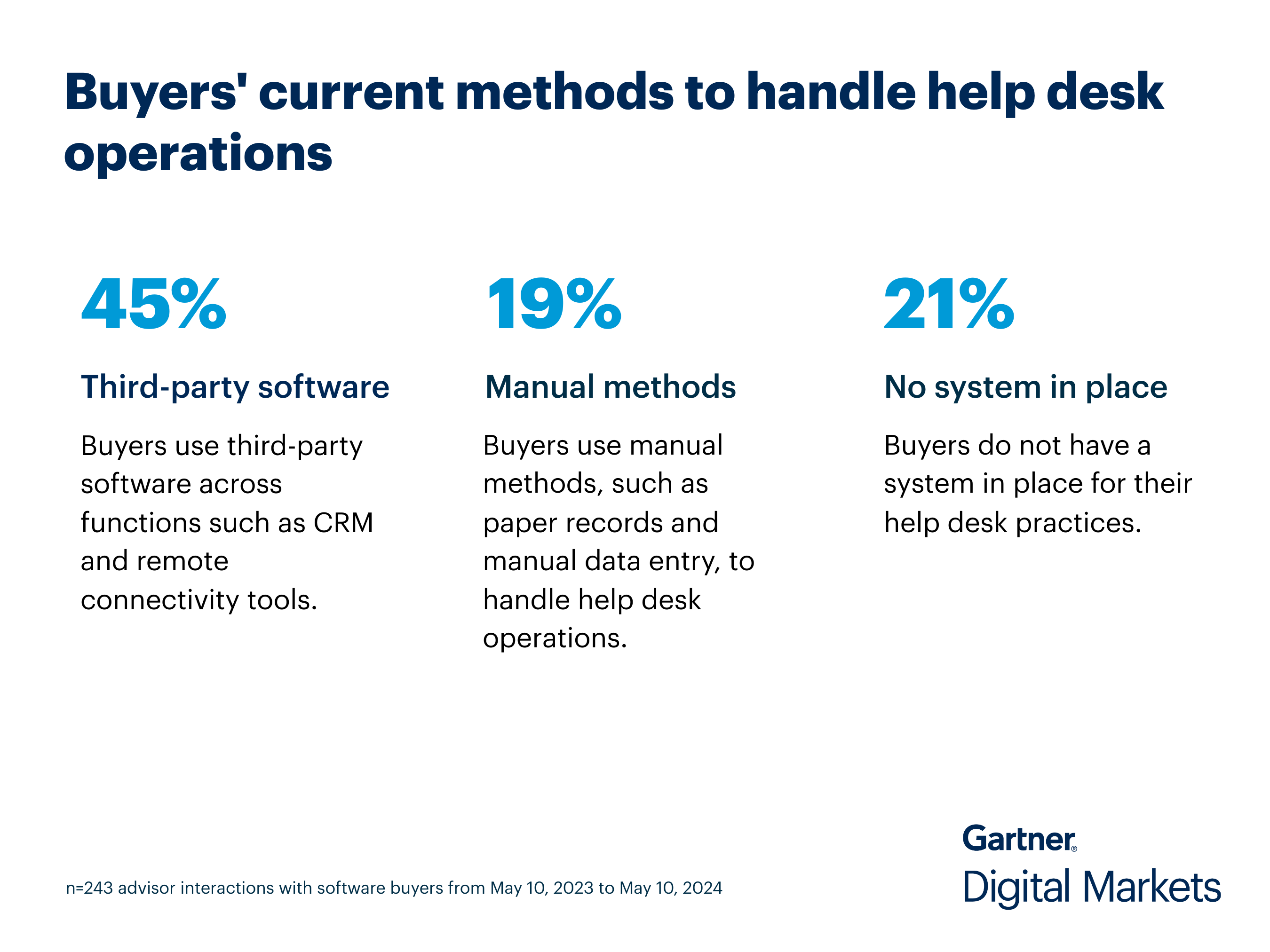 Buyer Insights for Help Desk Software