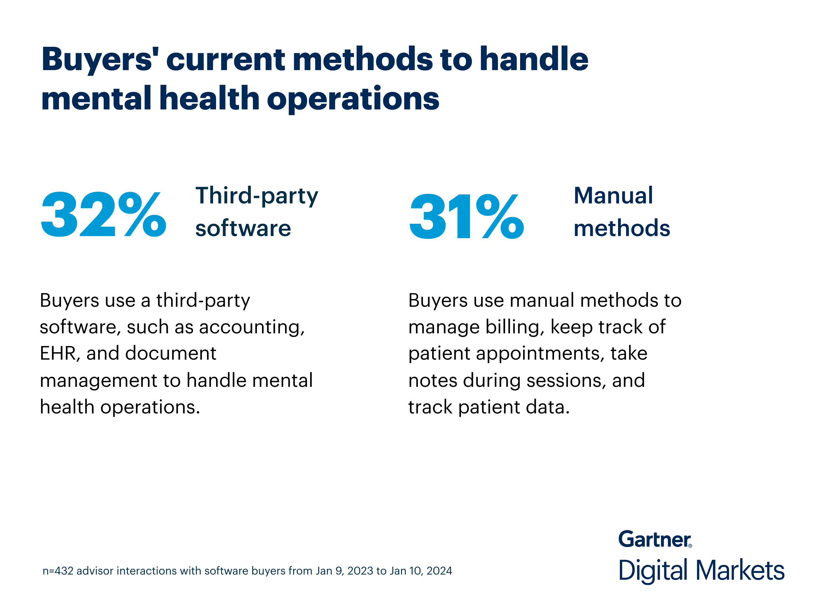 Buyer Insights for Mental Health Software
