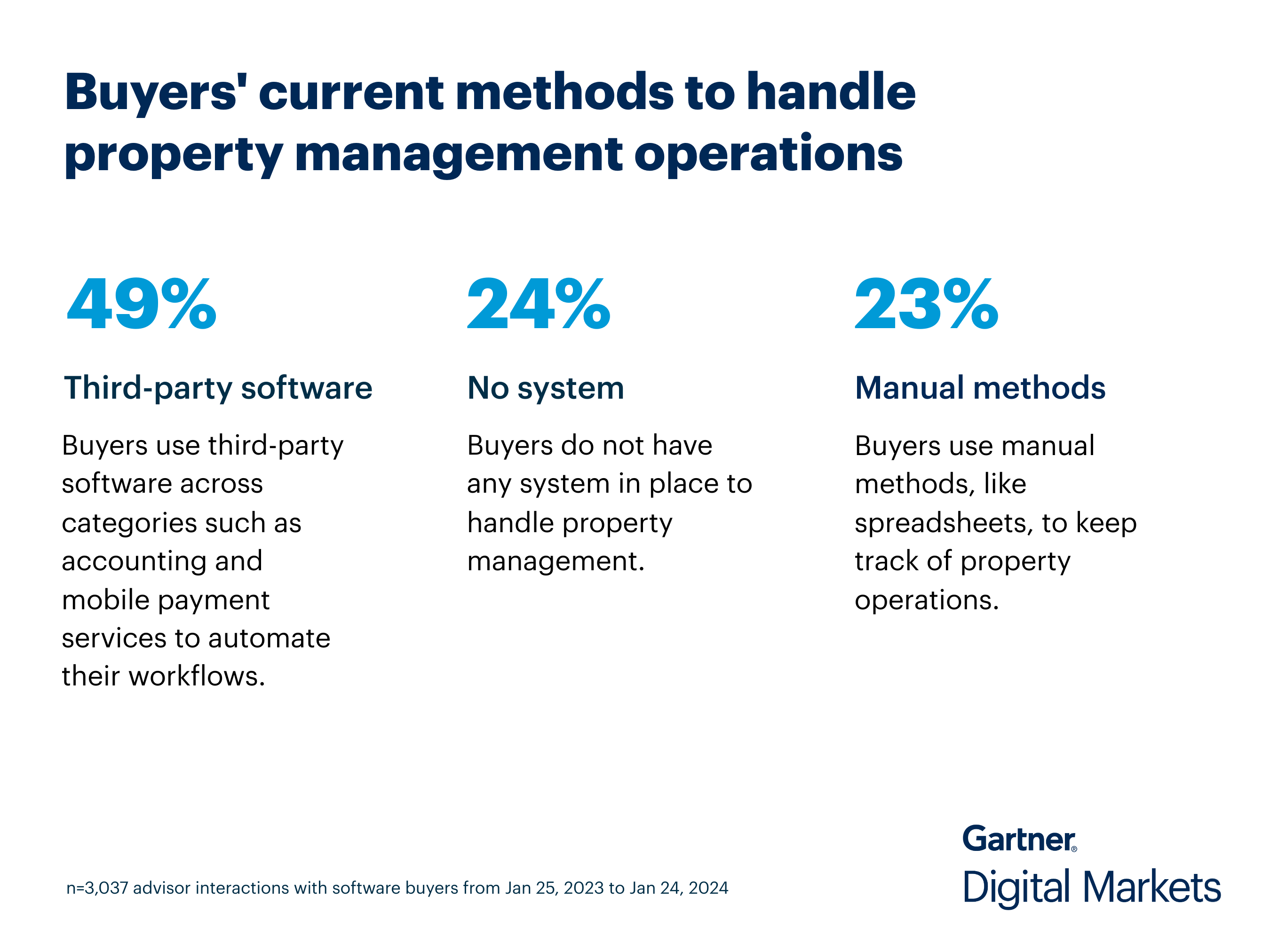 Buyer Insights for Property Management Software