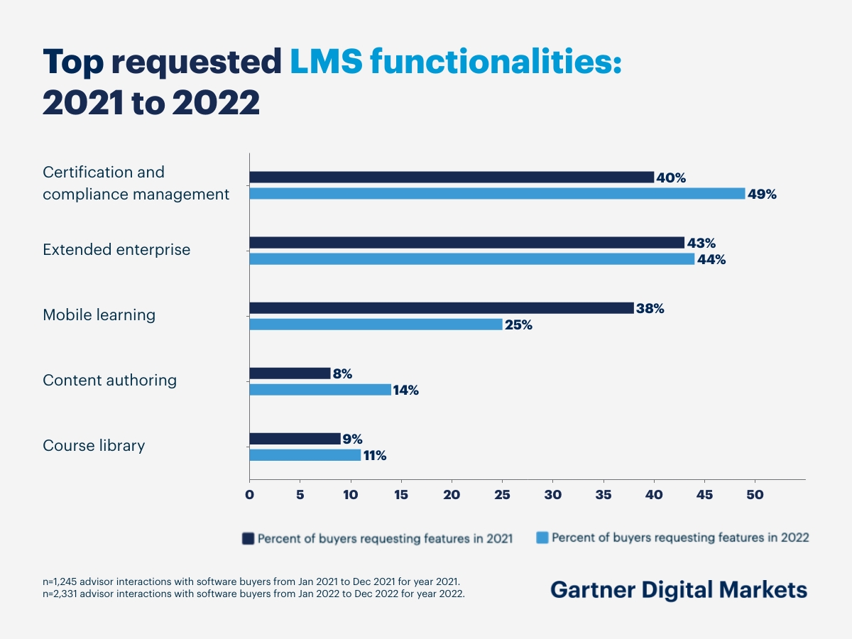 How to Stand Out in Your Category: Buyer Insights for Learning ...