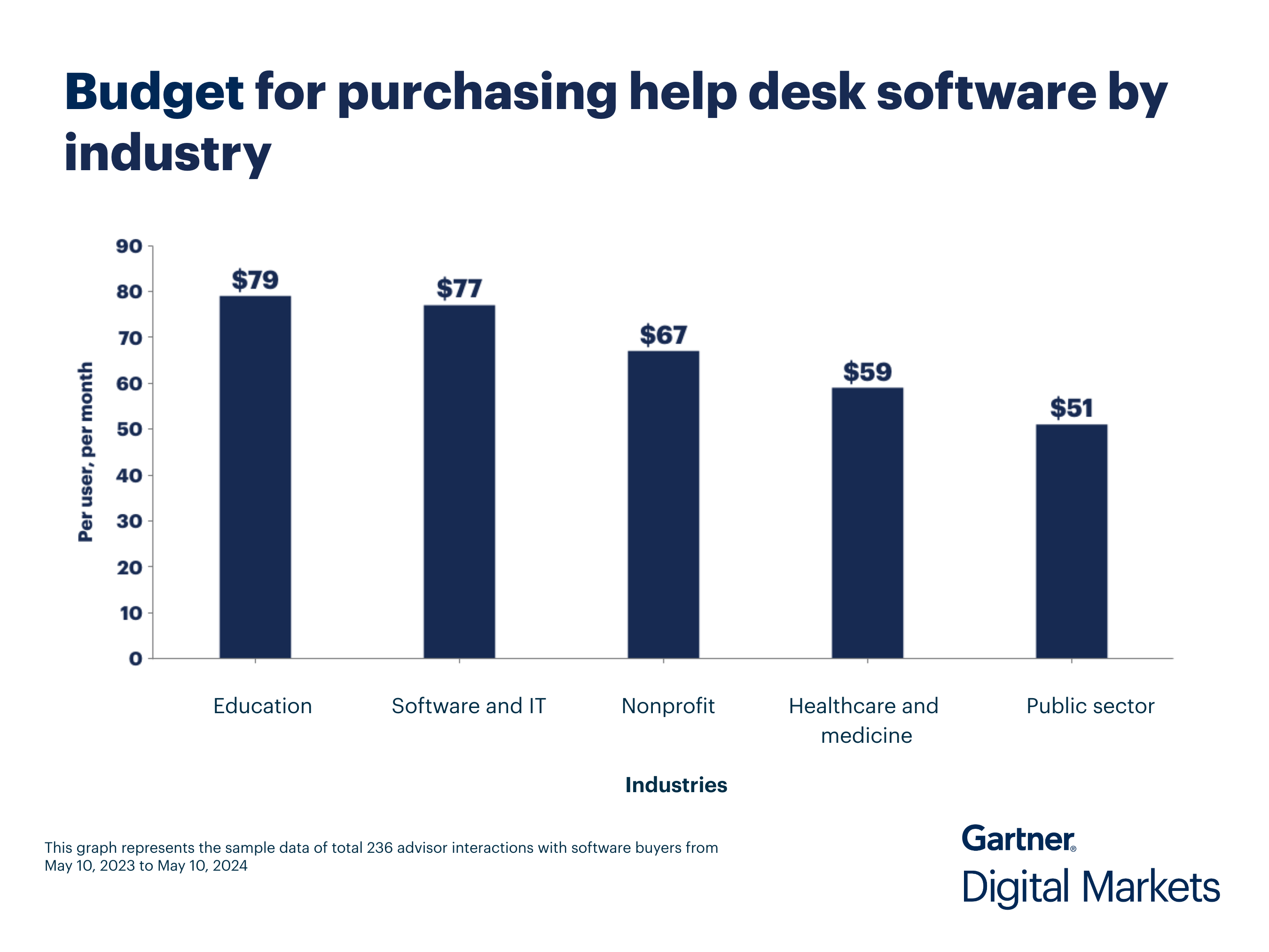 Buyer Insights for Help Desk Software