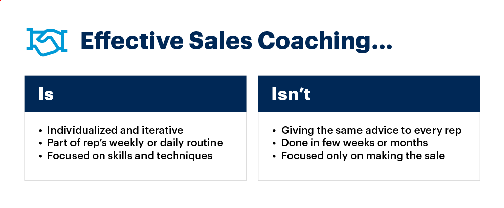 B2B Sales Coaching: A Refresher on Best Practices