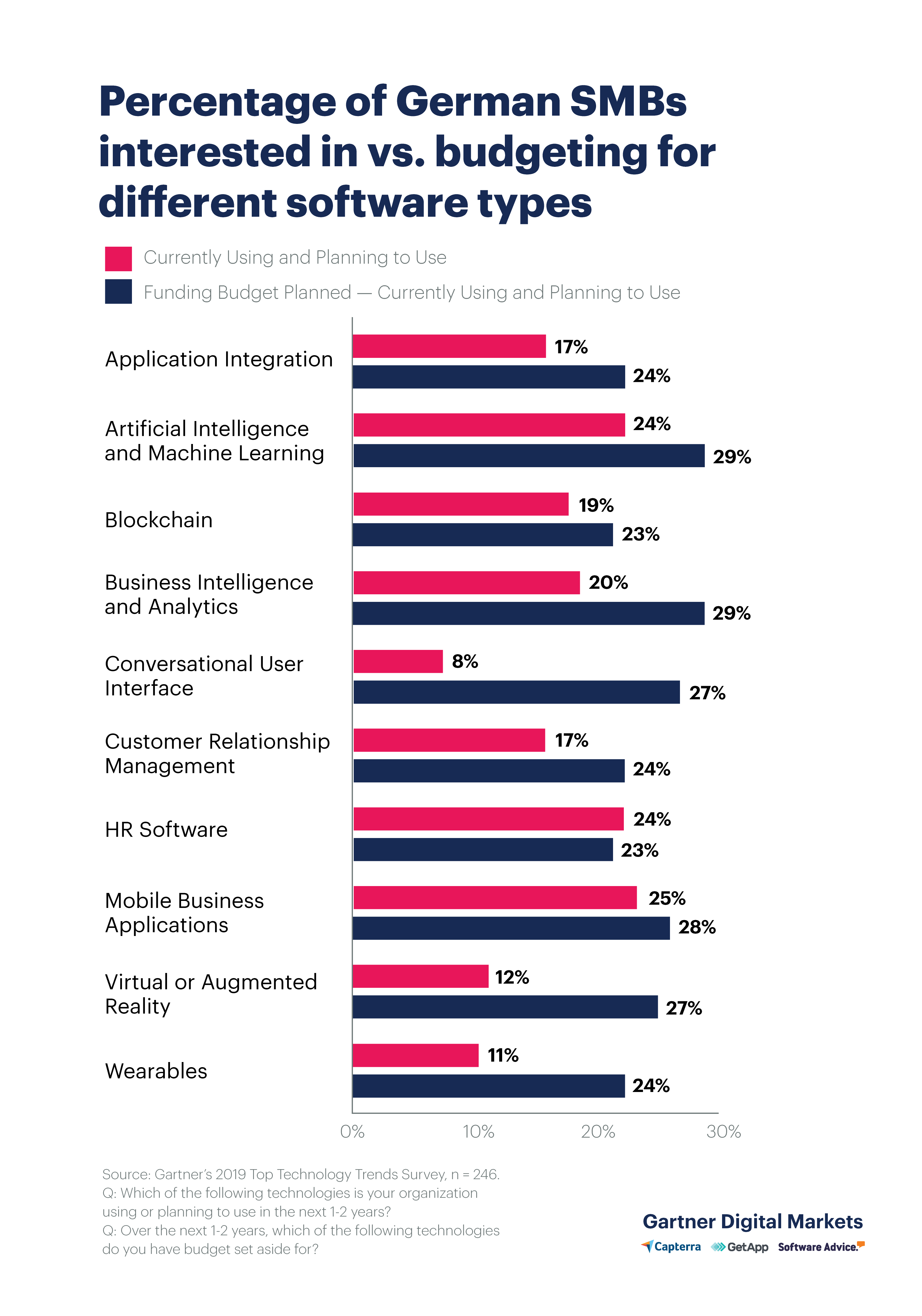 How to Use Technology Adoption Rates to Market Emerging Tech