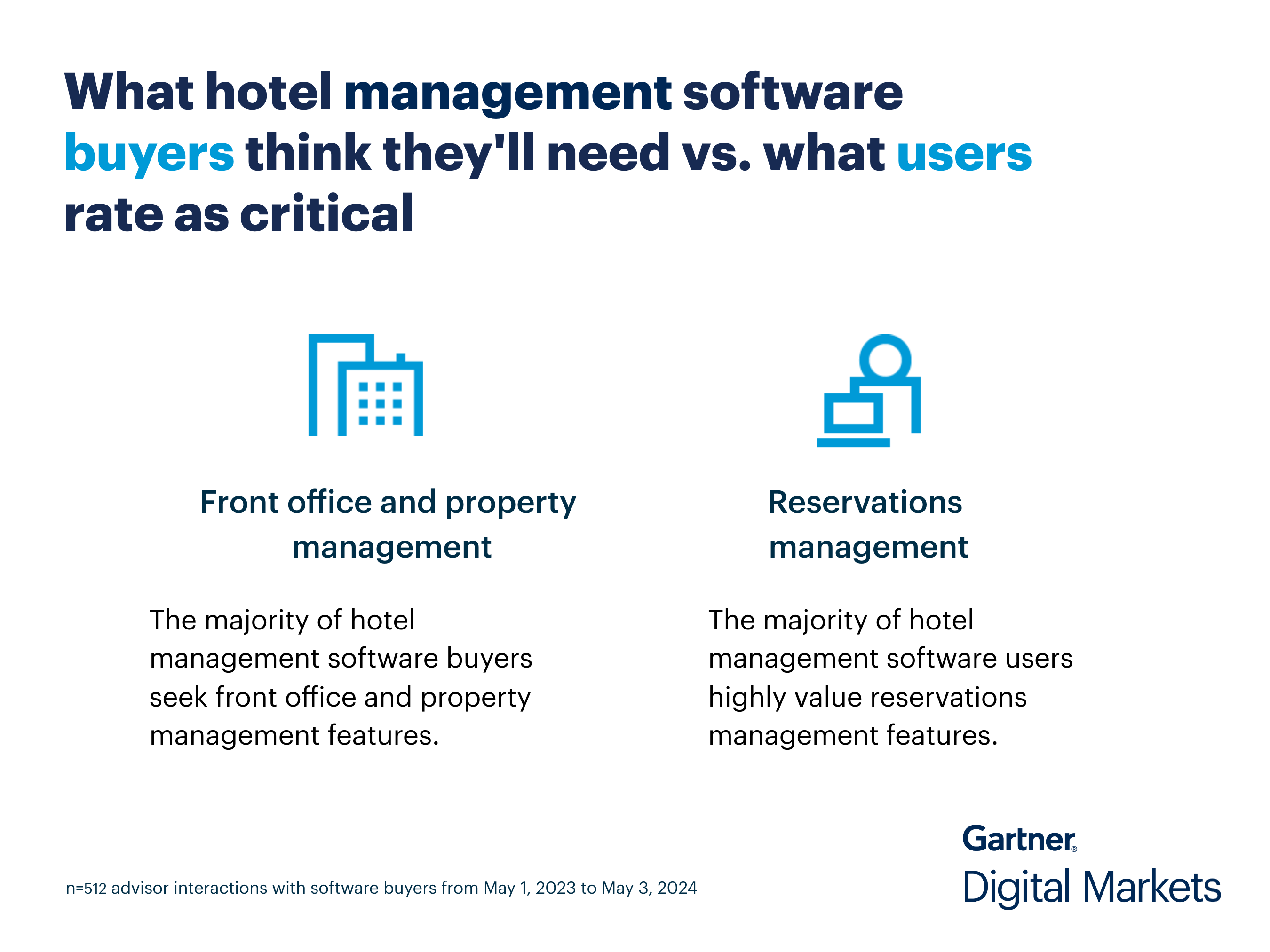 How to Stand Out in Your Category: Buyer Insights for Hotel Management ...