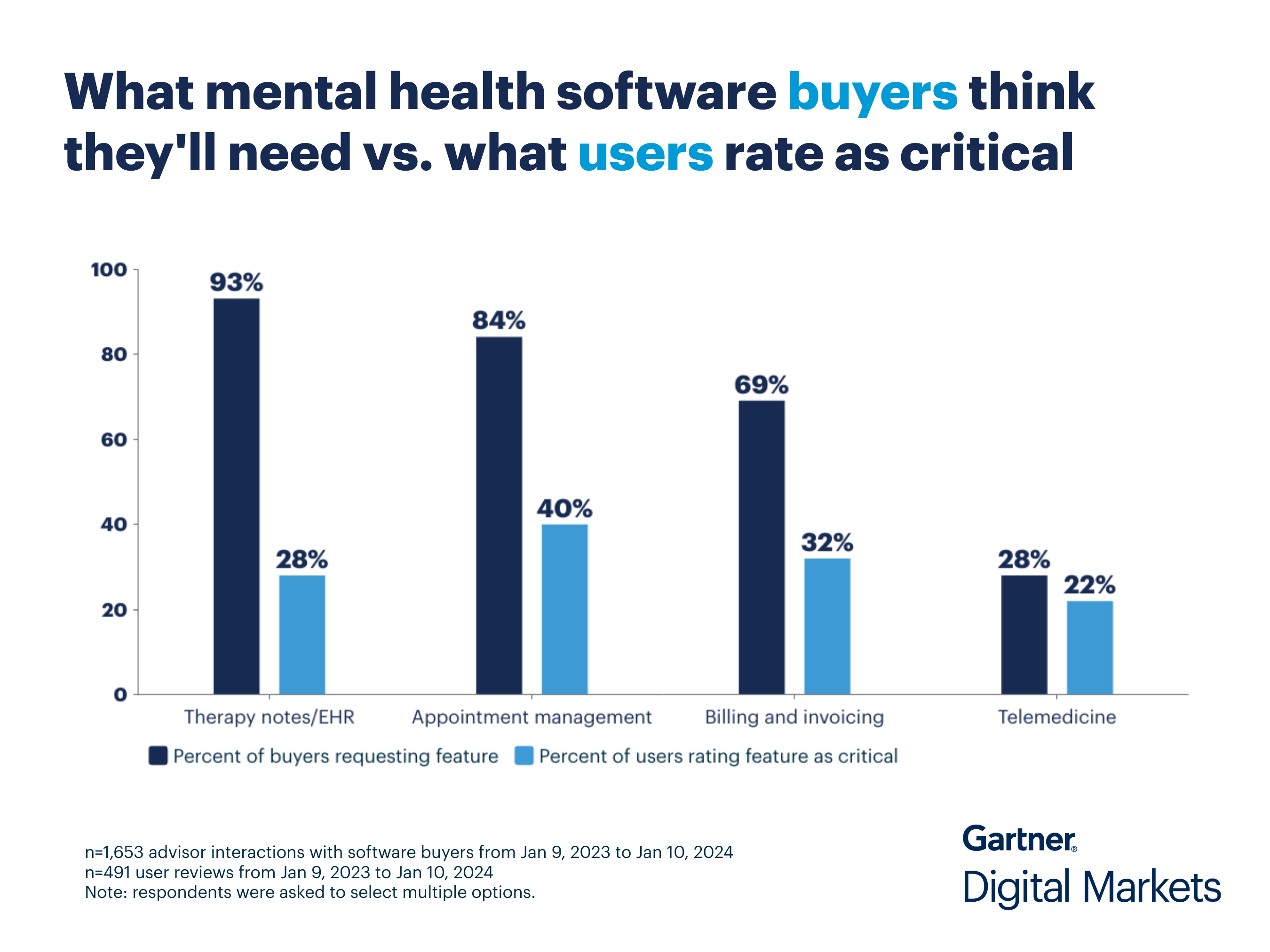 Buyer Insights for Mental Health Software