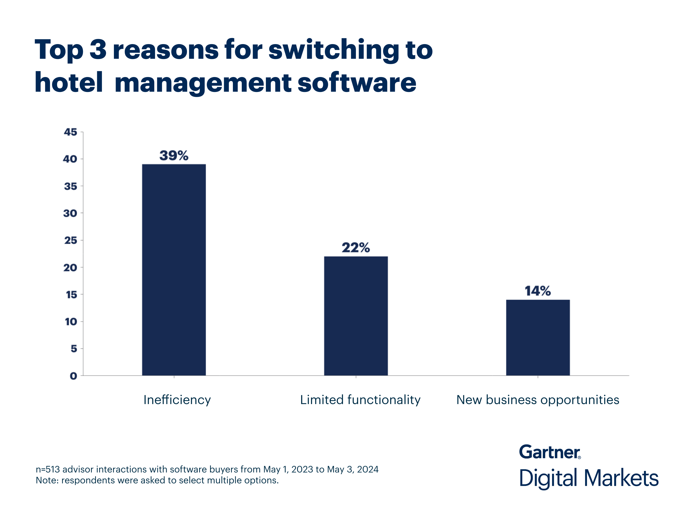 How to Stand Out in Your Category: Buyer Insights for Hotel Management ...