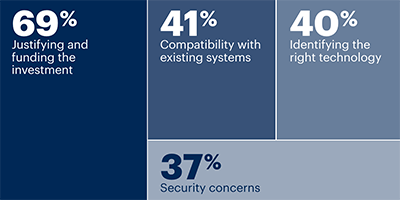 Top 9 Software Investment Trends to Watch in 2023