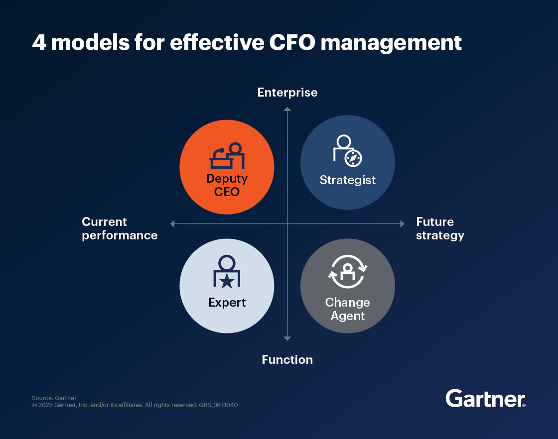 Gartner Finance Insights