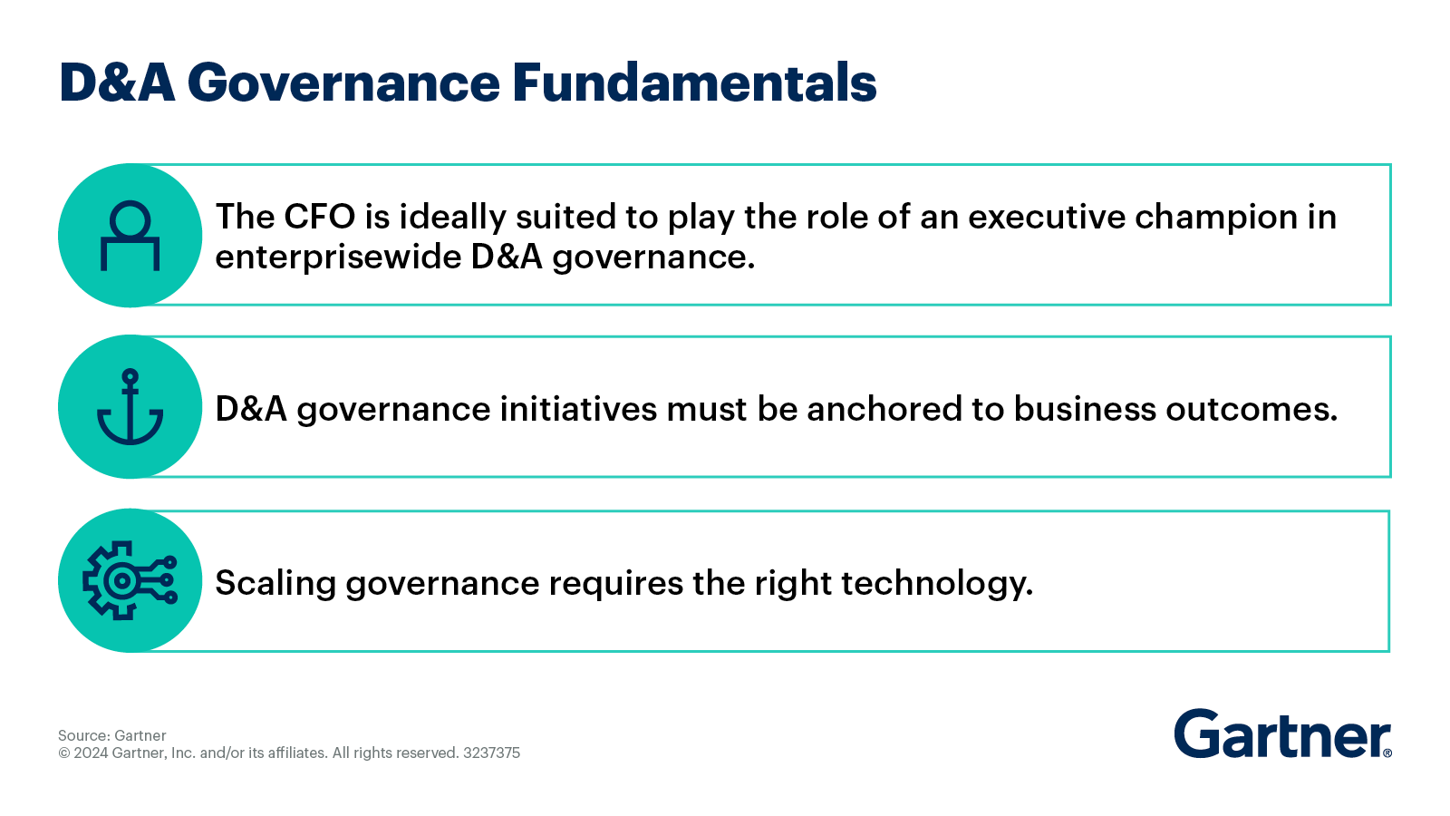 Gartner Finance Insights