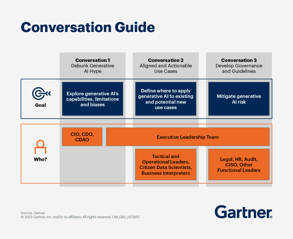 AI in Finance: A Strategic Guide for CFOs | Gartner