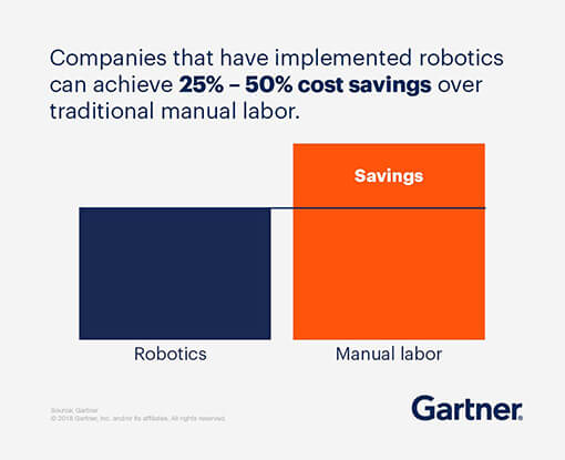 Best-Practice Guidance on Building a Robotics Roadmap