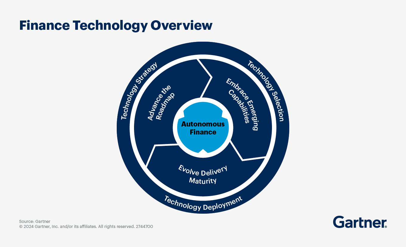 Finance Technology: The Ultimate Tech Guide for CFOs | Gartner