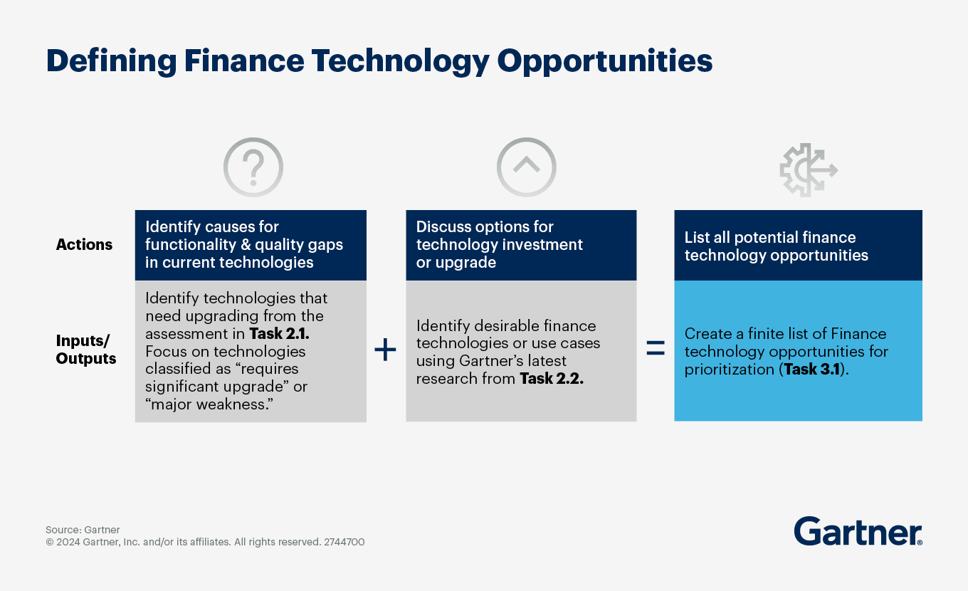 Finance Technology: The Ultimate Tech Guide for CFOs | Gartner