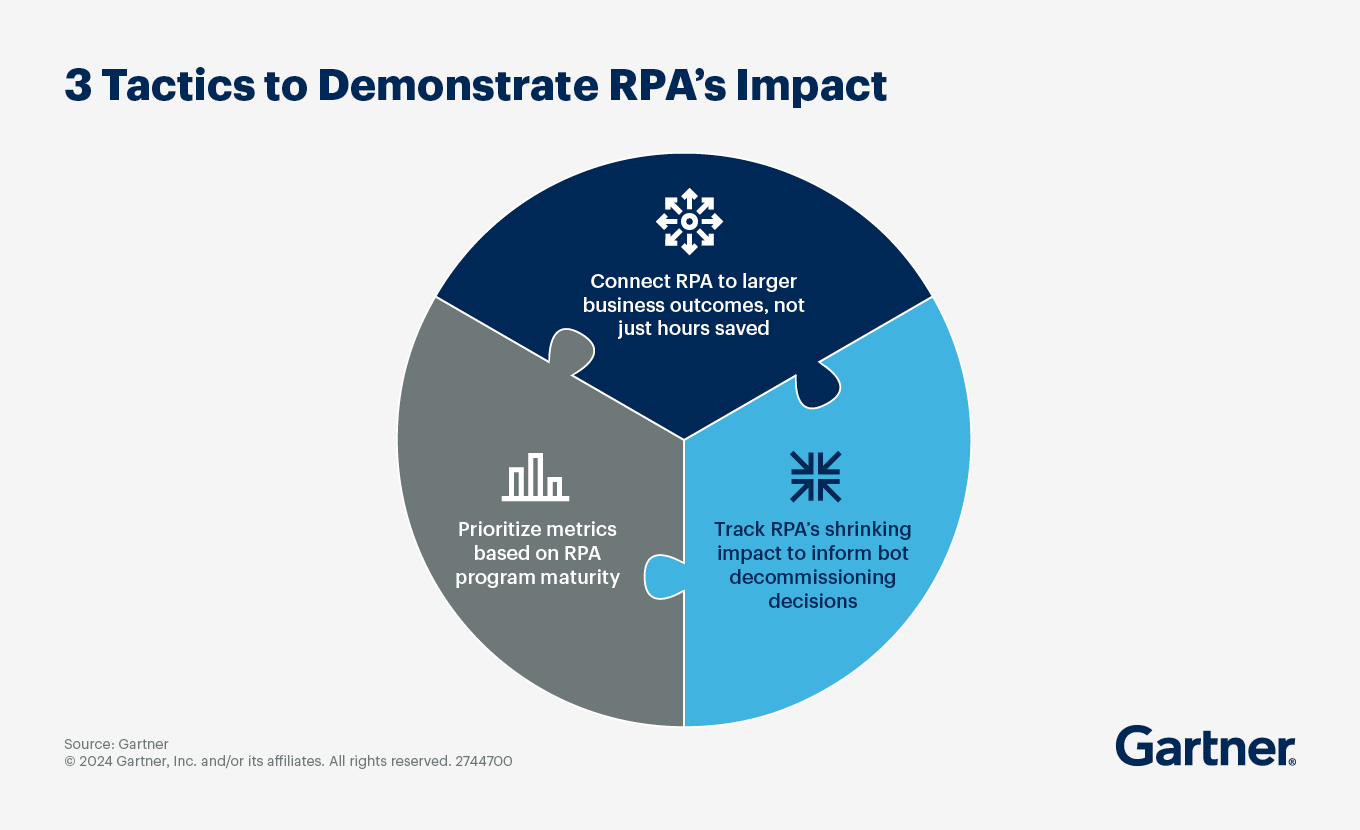 Finance Technology: The Ultimate Tech Guide for CFOs | Gartner