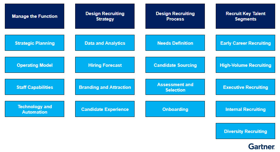 Measure Your HR Function’s Effectiveness | Gartner