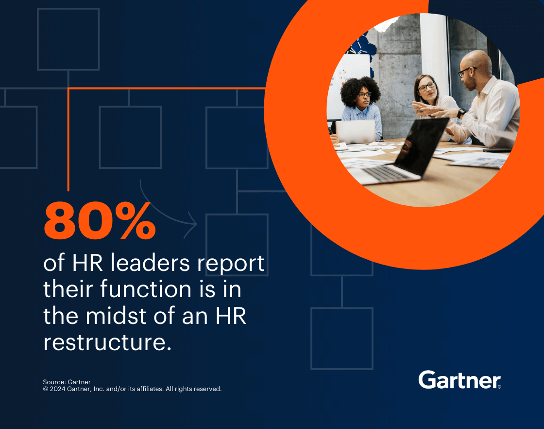 Gartner for Human Resource (HR) Leaders