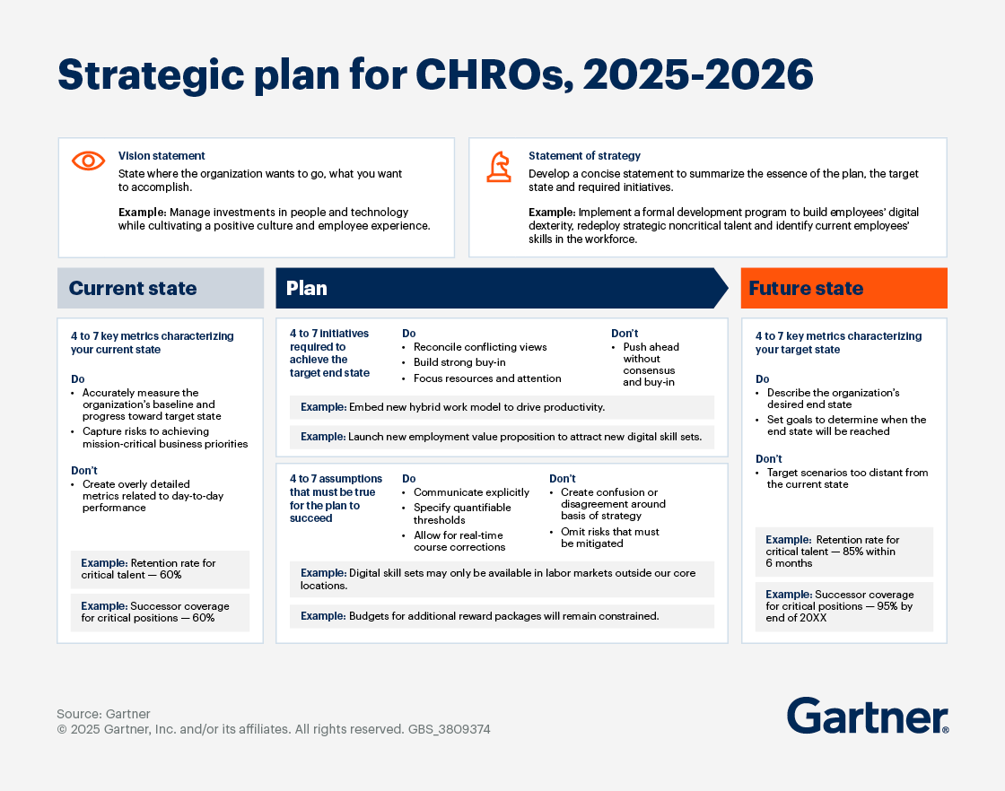 Gartner HR Insights