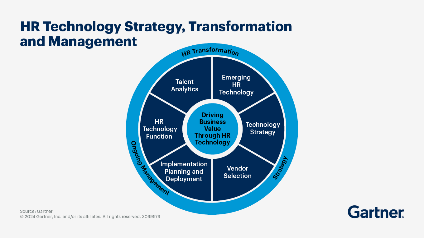 How To Design And Implement An Hr Strategy