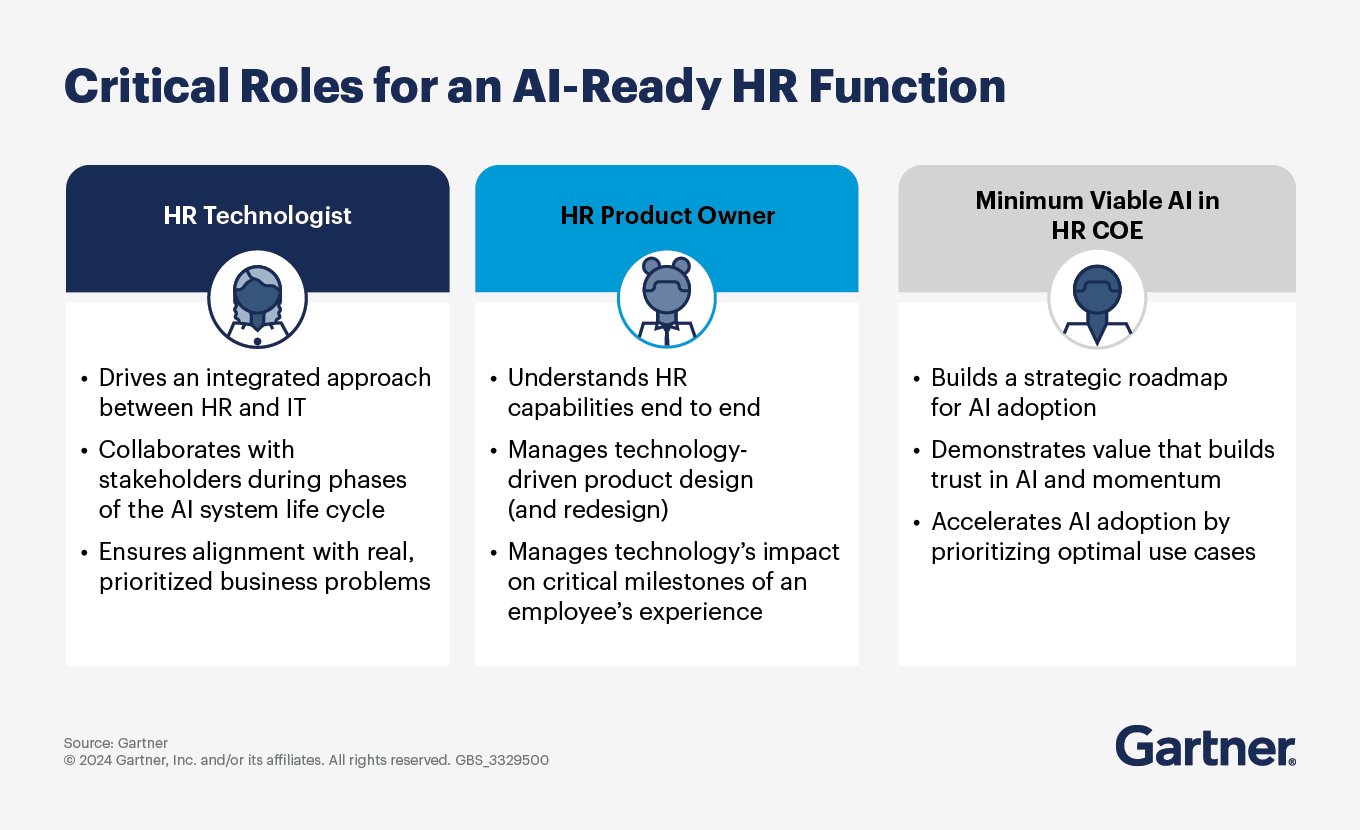 AI in HR: How AI Is Transforming the Future of HR | Gartner