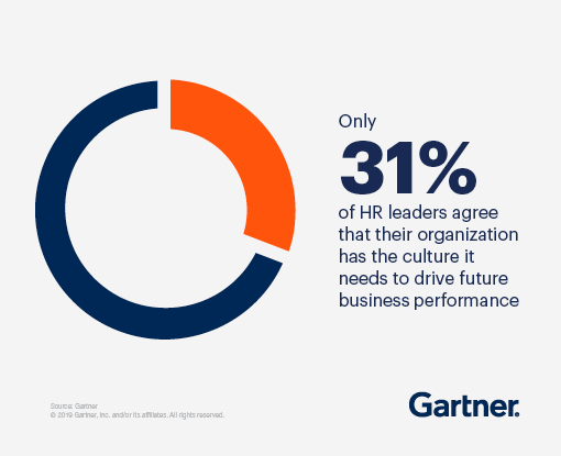 TEST Gartner Announces Application Strategies and Solutions Summit 2018