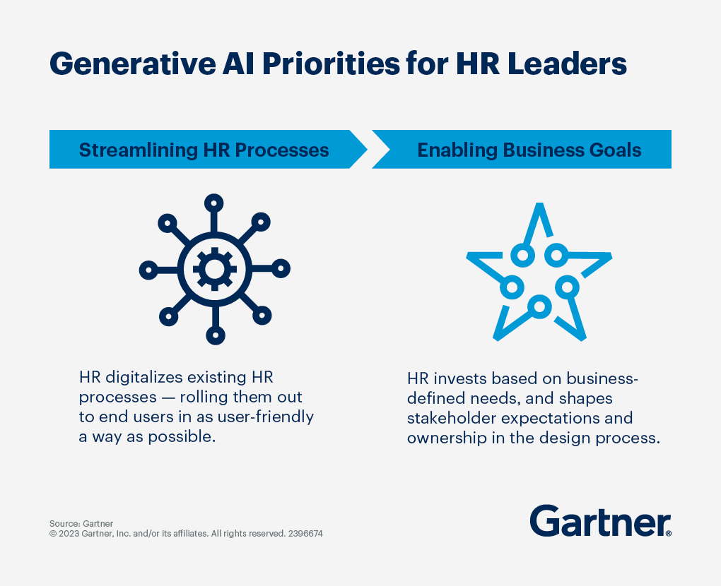Transforming HR Through Technology | Gartner