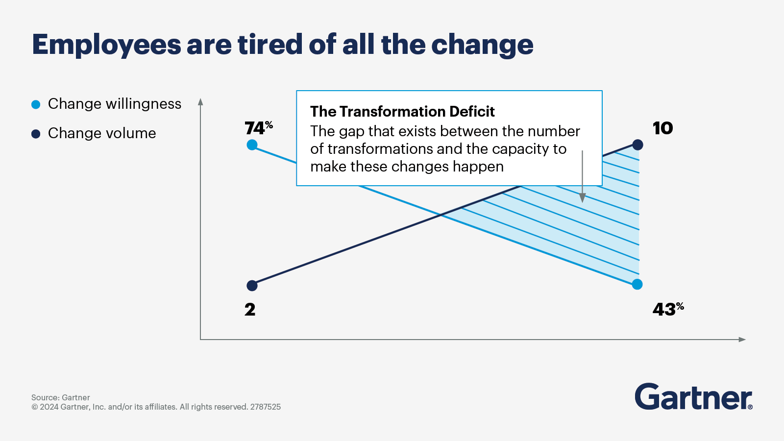 Human Resources (HR) Insights: Latest Trends and Strategies | Gartner