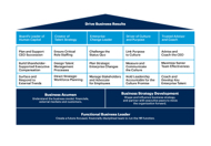 CHRO Global Leadership Board | Gartner