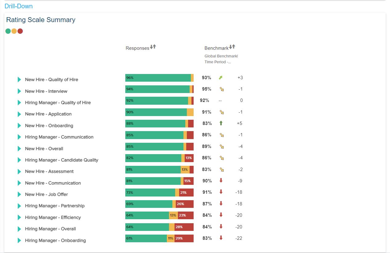 Employee Experience Survey: Diagnostic Tools and Resources | Gartner