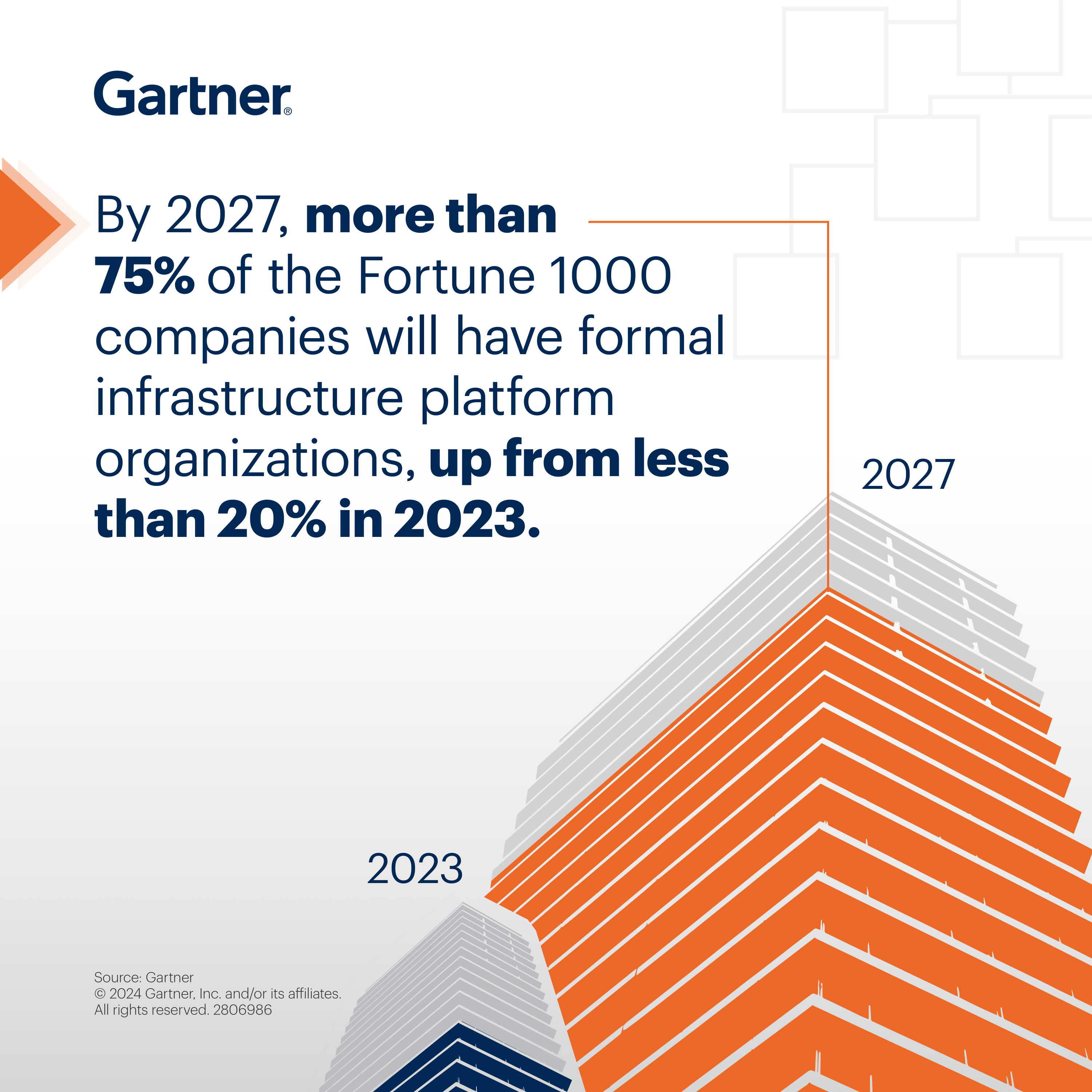 Infrastructure & IT Operations Leaders | Gartner