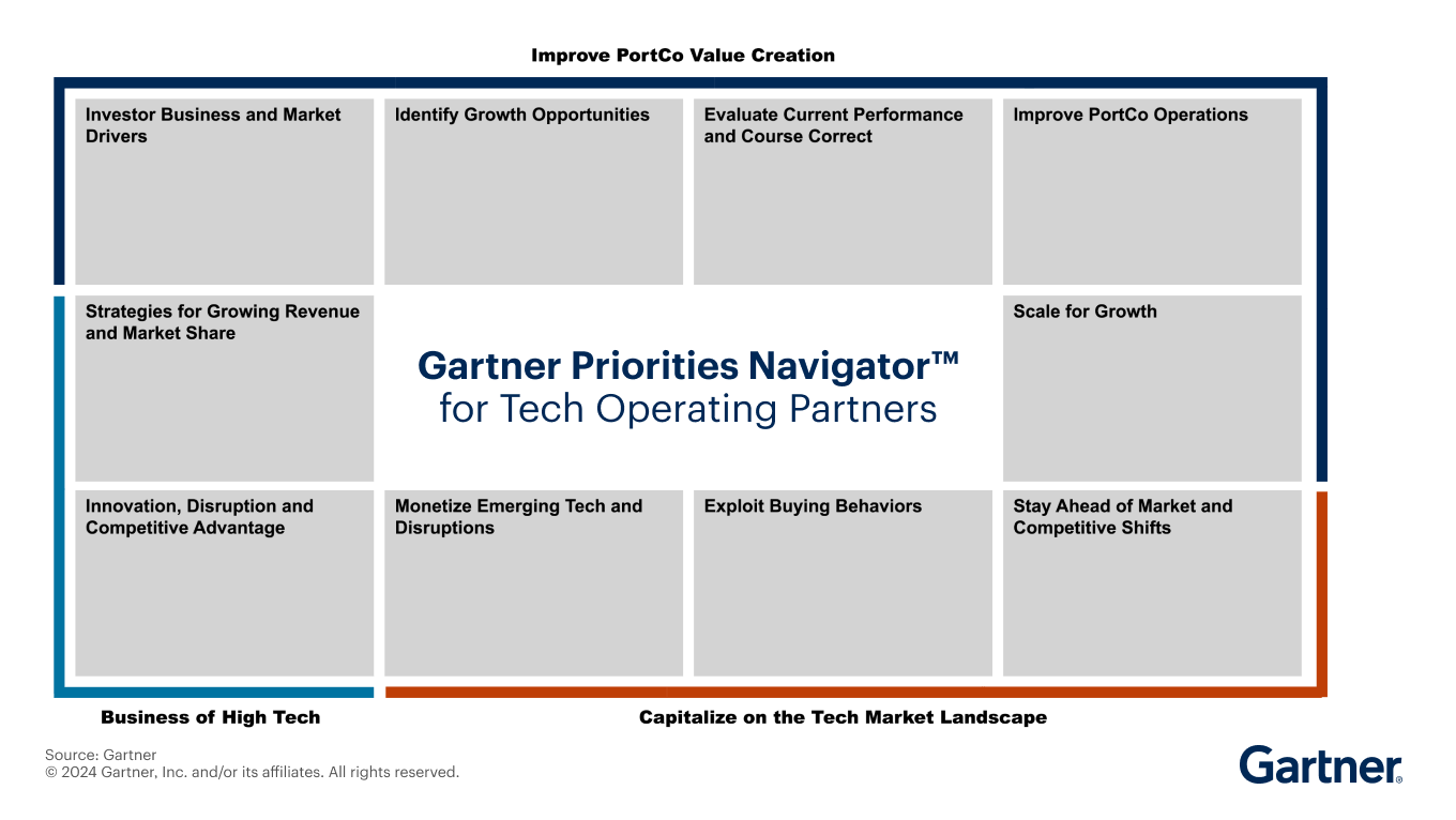 Gartner for Tech Operating Partners — Trusted Advice, Insight and Tools