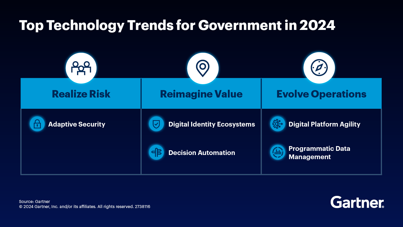 Government Technology: Government CIOs Playbook for Modernization