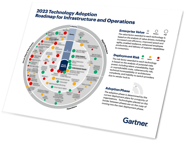 2023年基础架构和运营技术采用路线图