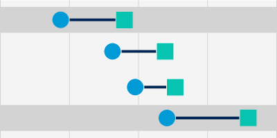 IT Score for Data and Analytics Benchmarks for Banking